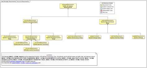 SysML Diagram Tutorial SysML Org