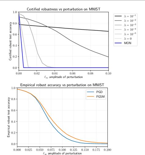 robust training and verification of implicit neural networks a non euclidean contractive
