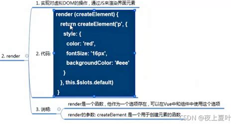 Vue学习笔记三：vue开发基础下vue全局api接口的主要内容 Csdn博客