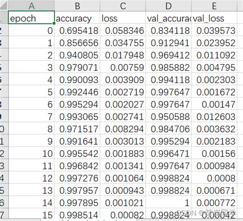 python matplotlib画损失函数和精确度对比图并在原图上局部放大 如何画出损失函数图像 csdn博客
