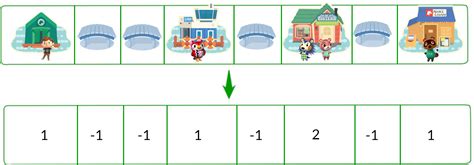 effective leetcode understanding the sliding window pattern sumit s diary