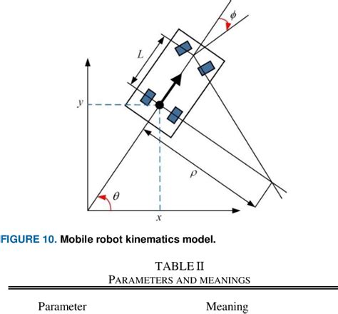 figure 10 from a mobile robot path planning algorithm based on improved a algorithm and dynamic