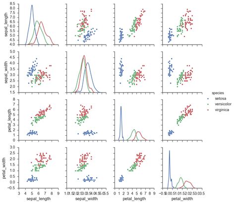 python seaborn distribution plots pair plot