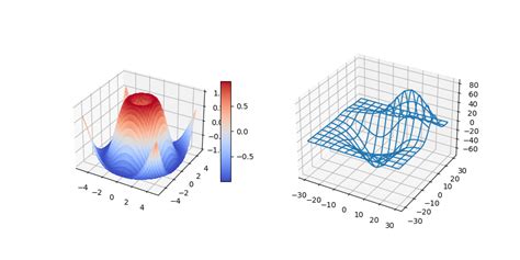 the mplot3d toolkit — matplotlib 3 6 0 documentation