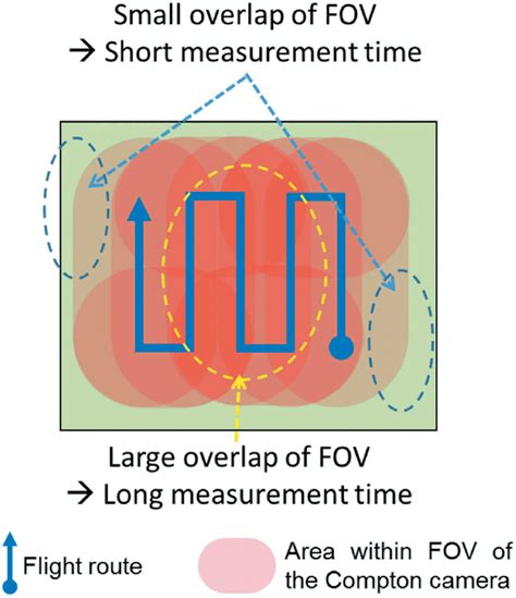 schematic of an overlap of the fov of the compton camera while the download scientific diagram