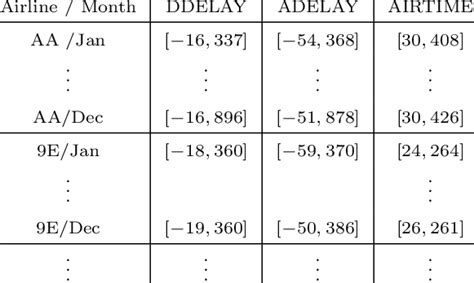 symbolic interval valued data array partial view download scientific diagram