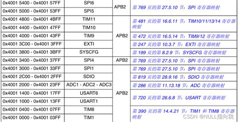 stm32f407vet6 学习笔记1：gpio引脚认识分类与开发板原理图 stm32f407vet6引脚图及功能 csdn博客