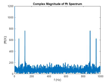 fast fourier transform matlab fft mathworks italia