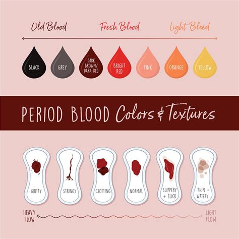 Why Is My Period Dark And Gooey At Darlene Desilva Blog