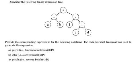 Solved Consider The Following Binary Expression Solutioninn