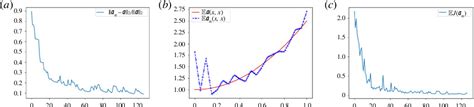 figure 3 from a stochastic regularized second order iterative scheme for optimal control and