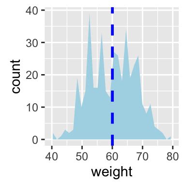 Ggplot Area Plot Quick Start Guide R Software And Data