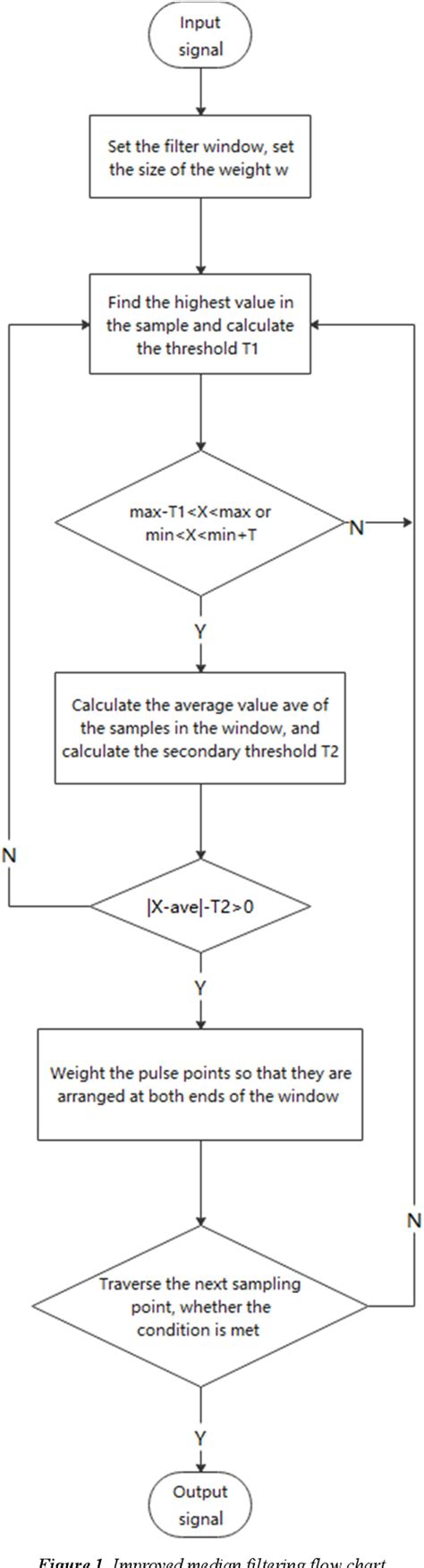 figure 1 from an improved adaptive time difference estimation method based on median filter in