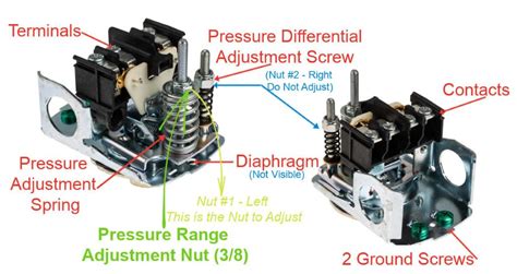 How To Adjust The Pressure Switch On A Well Pump Spark International