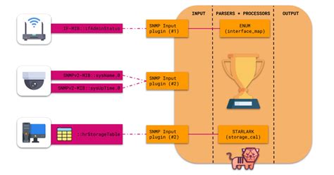 telegraf best practices snmp plugin influxdata hot sex picture