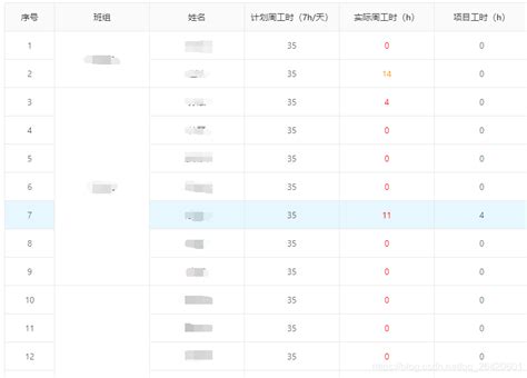 Vue Ant Design实现＜a Table＞表格行合并vue Ant Design Vue 表尾合计 Csdn博客
