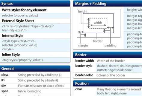 30 Best Free HTML CSS Cheat Sheets For Web Designers 2018