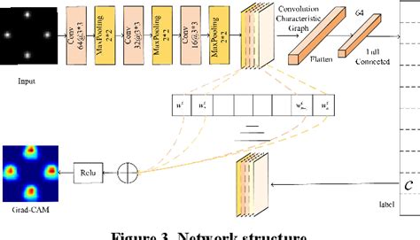 figure 3 from digital modulation recognition based on wavelet denoising and convolution neural