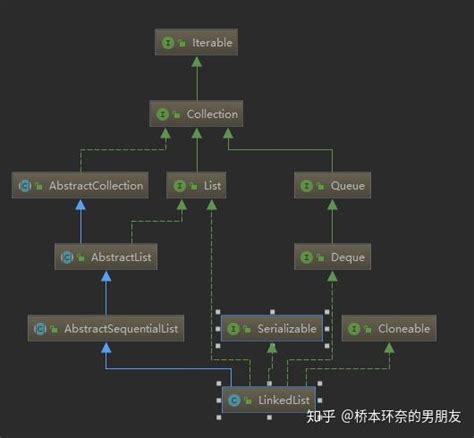 【java中的集合类探究】03 linkedlist探究 知乎