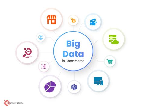 How Big Data Is Transforming Retail Industry In 2024 Guide
