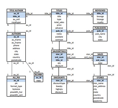 sql using joins and then using only a subquery stack overflow