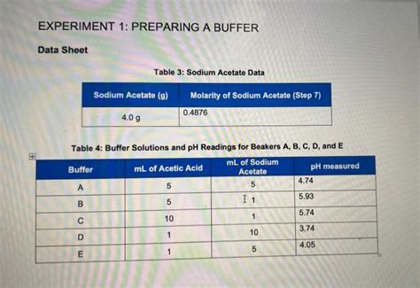 solved experiment 1 preparing a buffer data sheet table 3