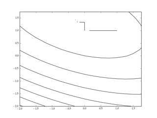 Python Correct Way To Plot Vector Field On Contour With Matplotlib