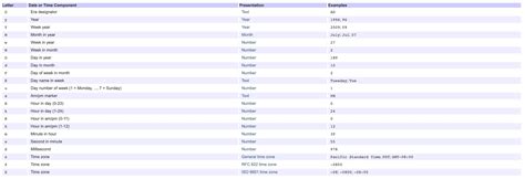 java string to date and date to string polynique