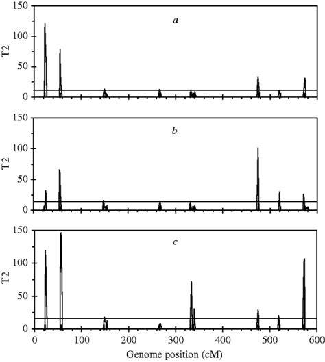 bayesian b spline mapping for dynamic quantitative traits genetics research cambridge core