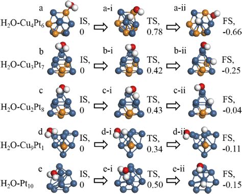 initial states is transition states ts final states fs and download scientific diagram