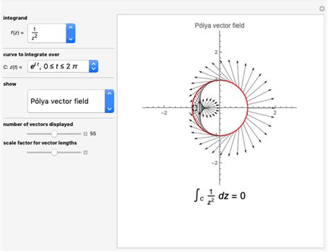 pólya vector fields and complex integration along closed curves wolfram demonstrations project