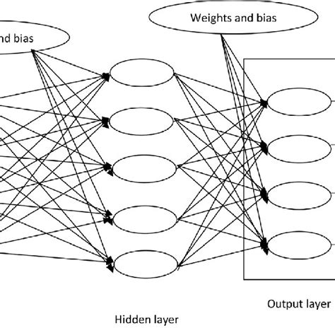 artificial neural network ann architecture download scientific diagram