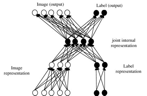 2 a simplified version of the multimodal multilayer perceptron network download scientific