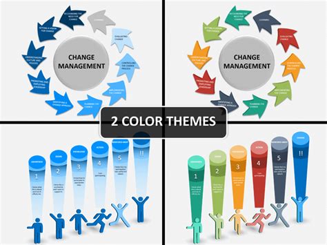 Change Management Powerpoint Template