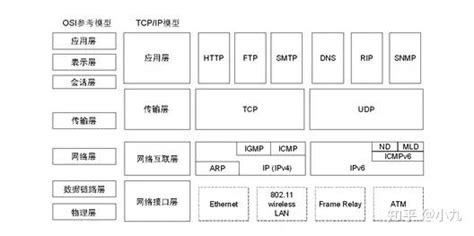 java 网络编程完全总结 知乎