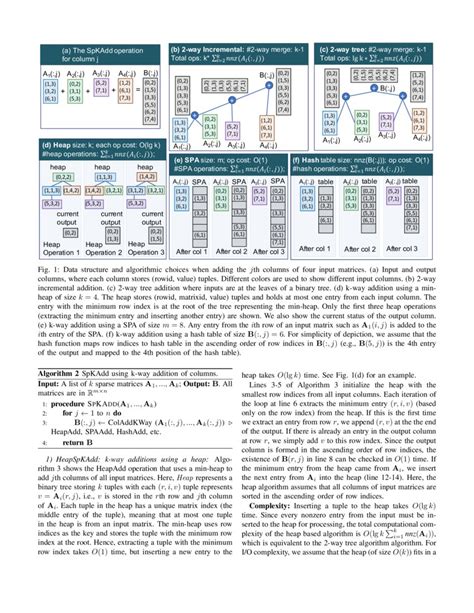 parallel algorithms for adding a collection of sparse matrices deepai