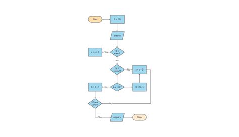 algorithm flowchart template