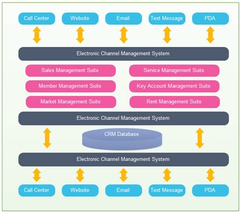 Free Online Architecture Diagram Maker EdrawMax Online