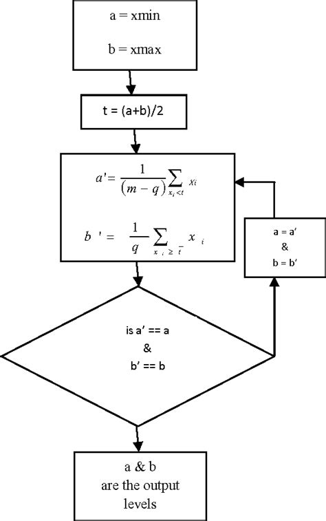 figure 1 from block truncation coding using enhanced interpolations and lookup procedures for