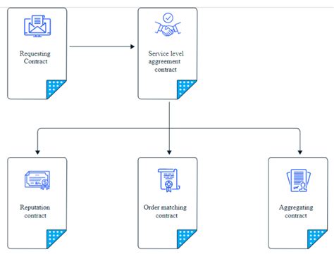 Comprehensive Guide On Hybrid Smart Contracts Rejolut