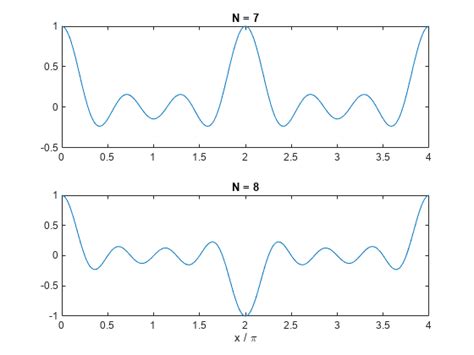 the dirichlet function matlab and simulink