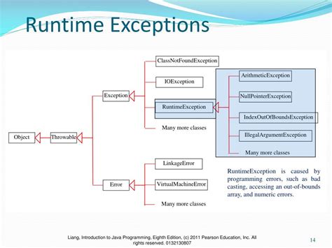 ppt chapter 13 exception handling powerpoint presentation free download id 2474836