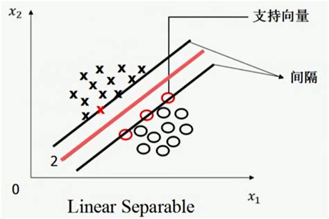 【机器学习】支持向量机svm lian