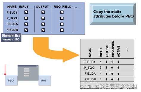 abap屏幕设计dialog abap dialog csdn博客