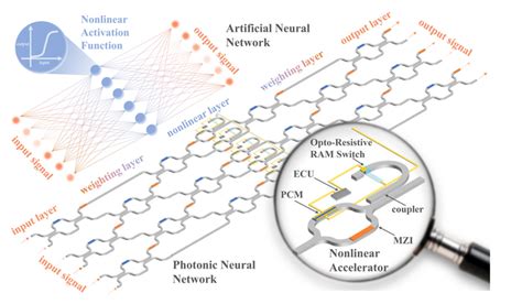 the answer to high performance ai in situ ph eurekalert