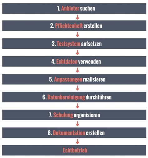 ERP System Definition Vergleich Vor Und Nachteile