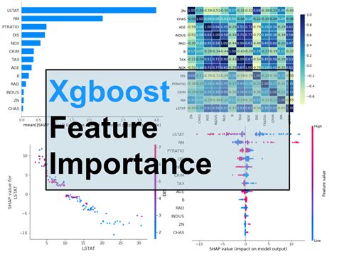 『迷你教程』xgboost特征重要性的计算方式一共有3种？ xgboost的feature importance 怎么算的 csdn博客