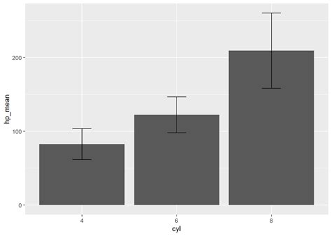 Workshop 3 Visualization With Ggplot I Bookdown Demo Knit