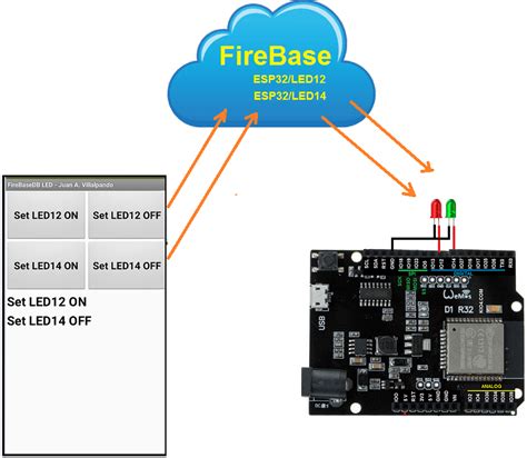 esp32 firebasedb send receive ide arduino internet of things mit app inventor community