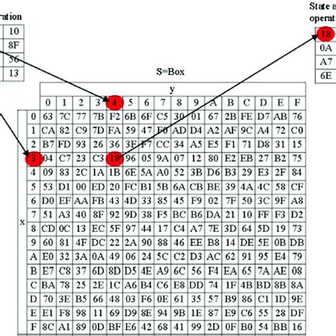 pdf high definition image encryption algorithm based on aes modification